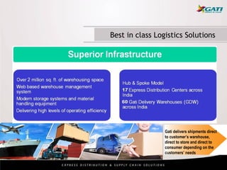 Gati Logistics and Supply Chain Presentation | PPT