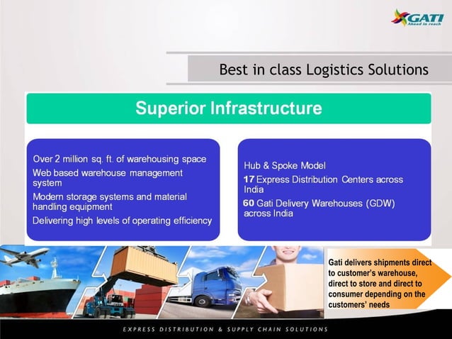 Gati Logistics and Supply Chain Presentation | PPT