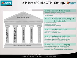 Gati Logistics and Supply Chain Presentation | PPT