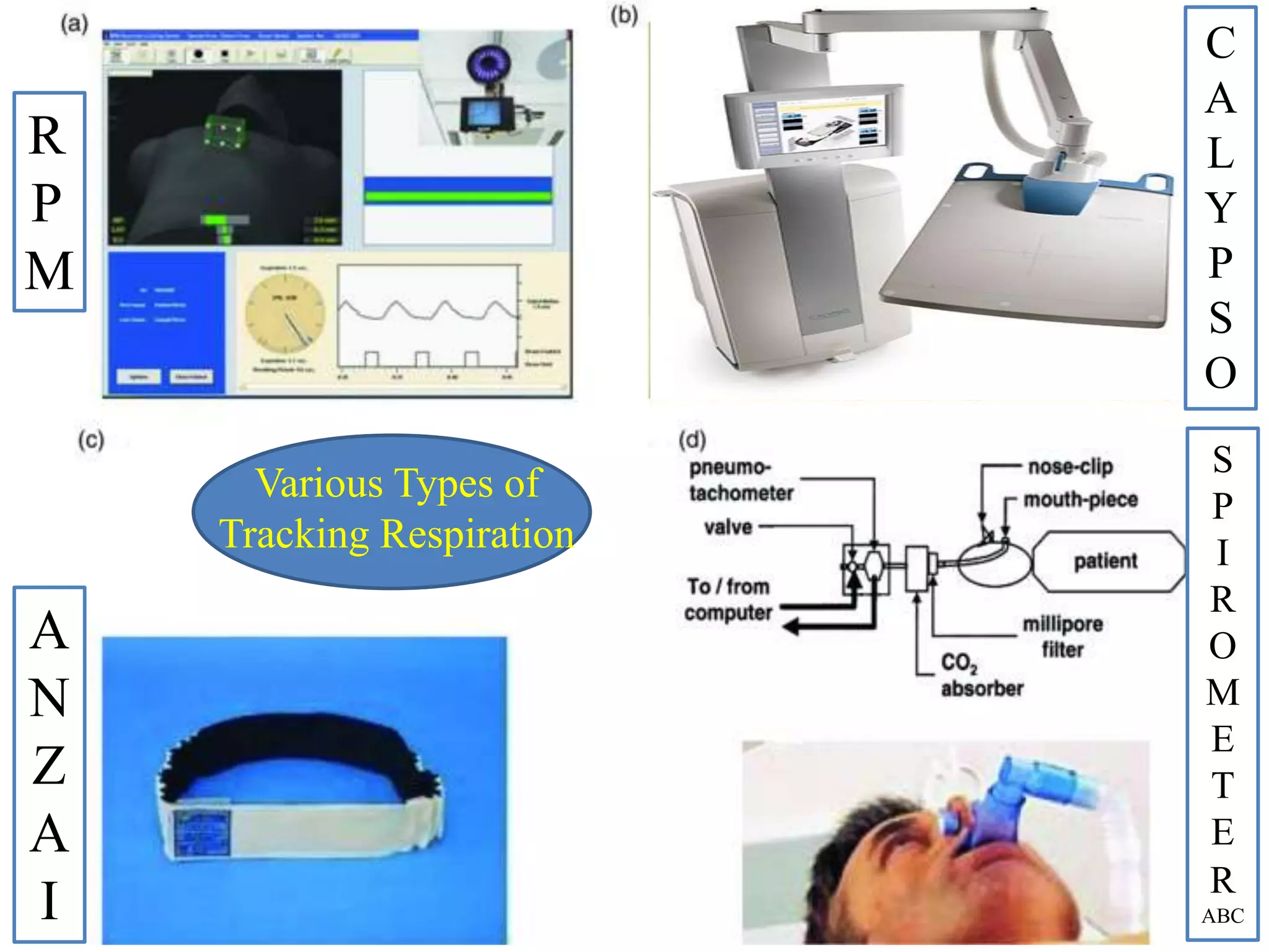 4D Scan and Respiratory Gating | PPTX