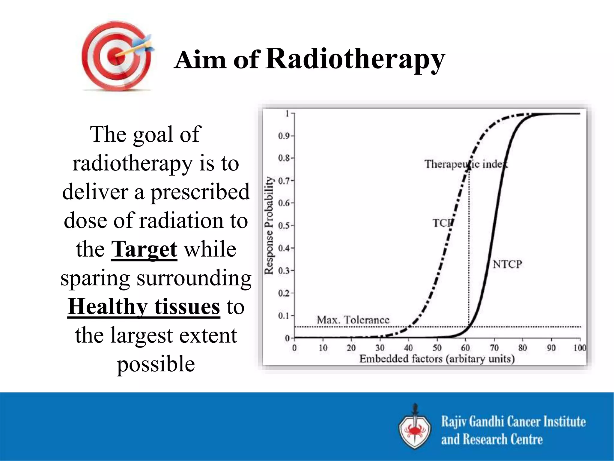 4D Scan and Respiratory Gating | PPTX