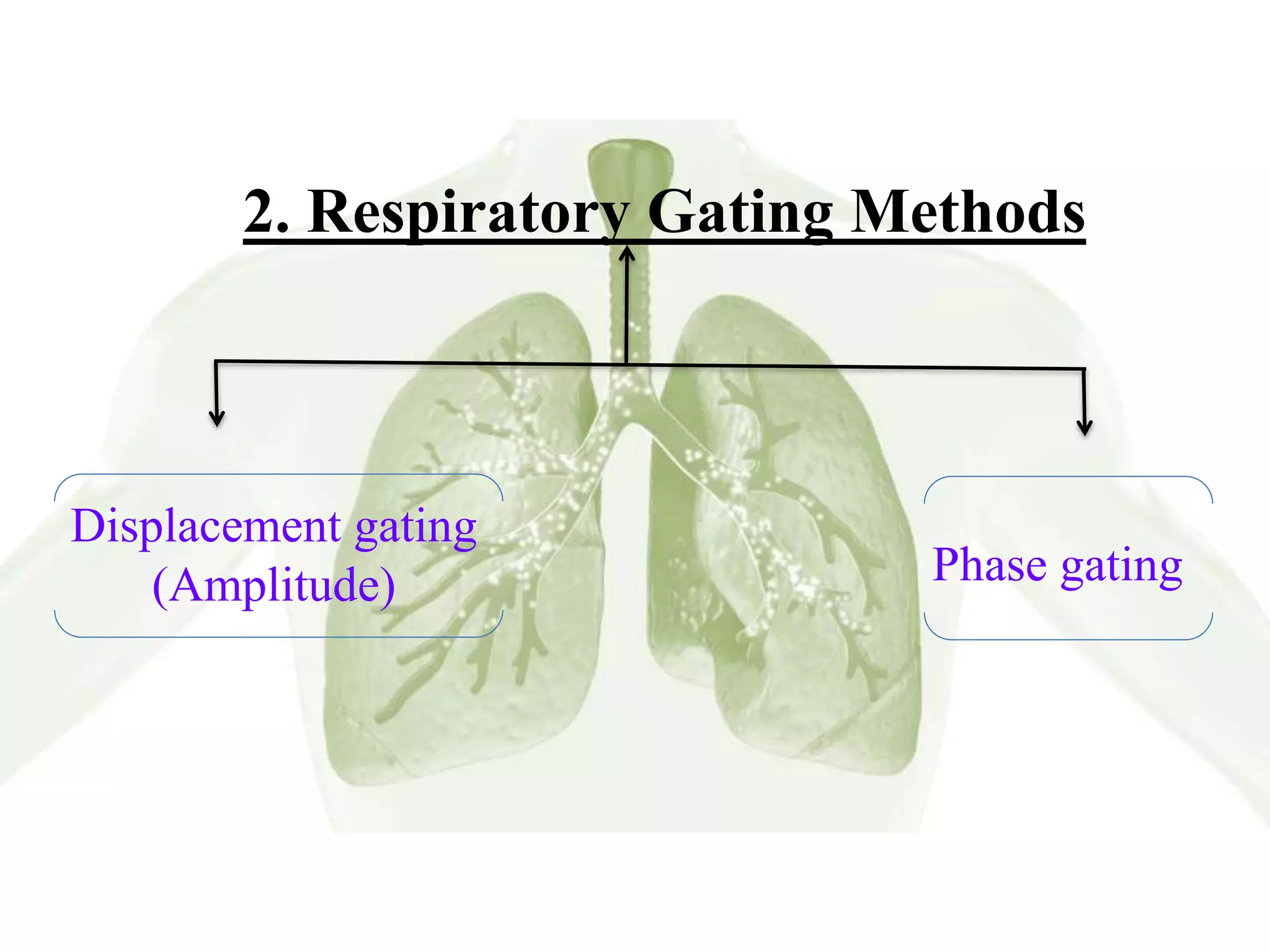 4D Scan and Respiratory Gating | PPTX