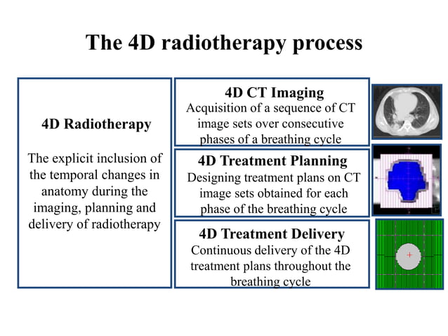 4D Scan and Respiratory Gating | PPTX | Lung and Respiratory Health ...