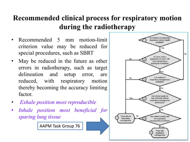 4D Scan and Respiratory Gating | PPTX | Lung and Respiratory Health ...