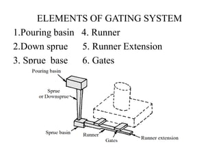 Gating and riser in casting | PPTX