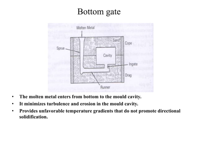 Gating and riser in casting | PPTX