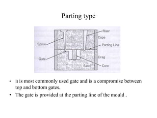 Gating and riser in casting | PPTX