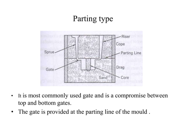 Gating and riser in casting