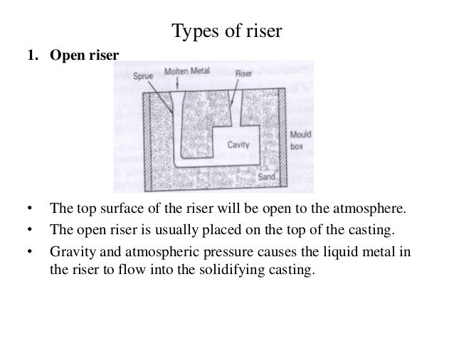Gating and riser in casting