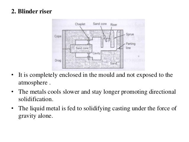 Gating and riser in casting