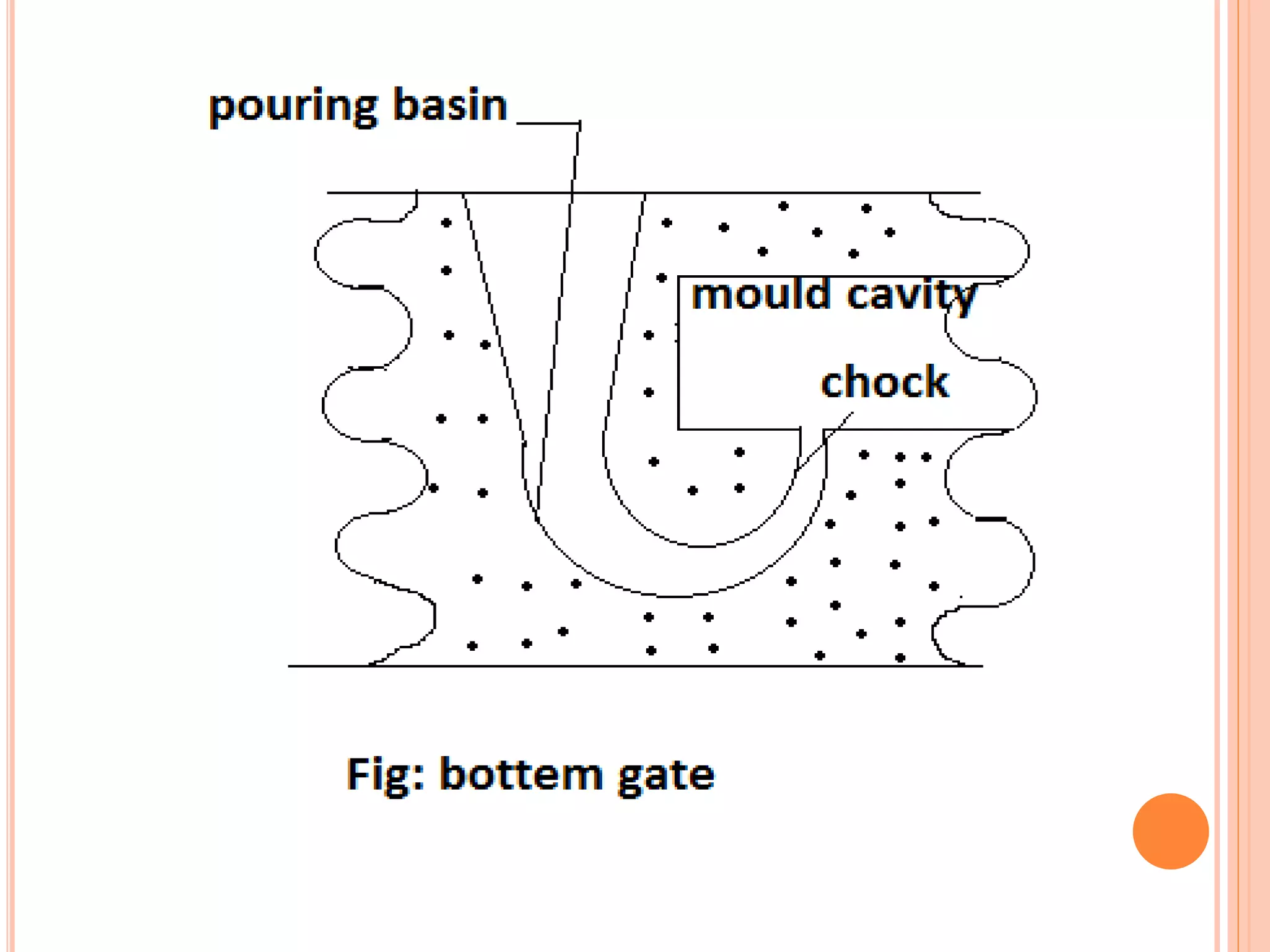 Gating system | PPTX