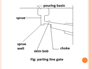 Gating system | PPTX