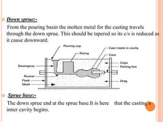 Gating system | PPTX