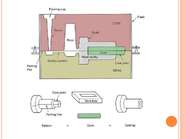 Gating system | PPTX