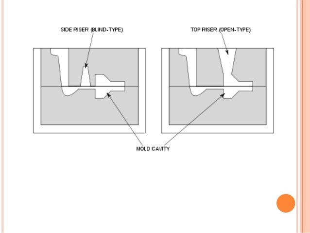 Gating system