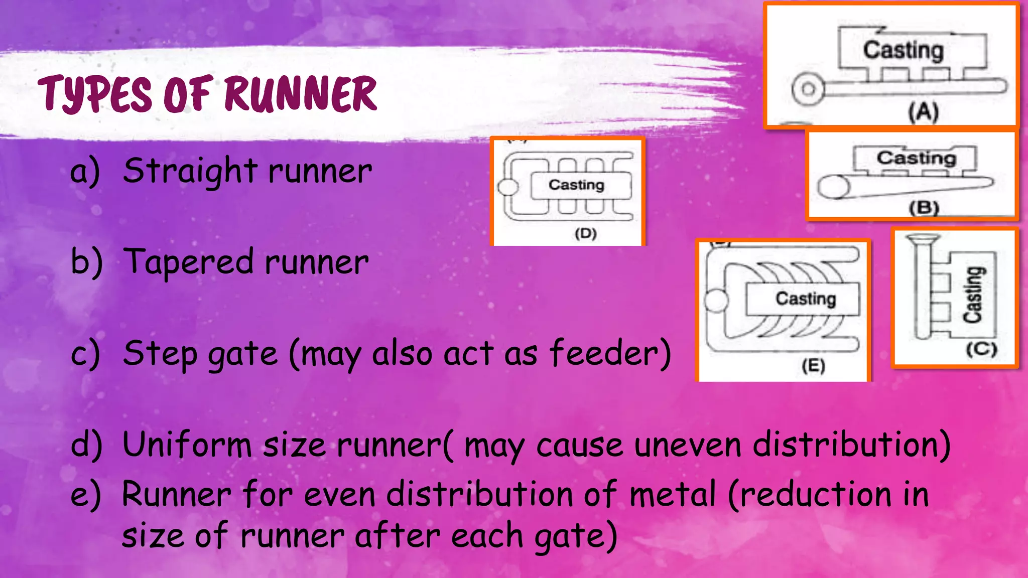 Gating system,characteristics,elementsand types of gating system by ...