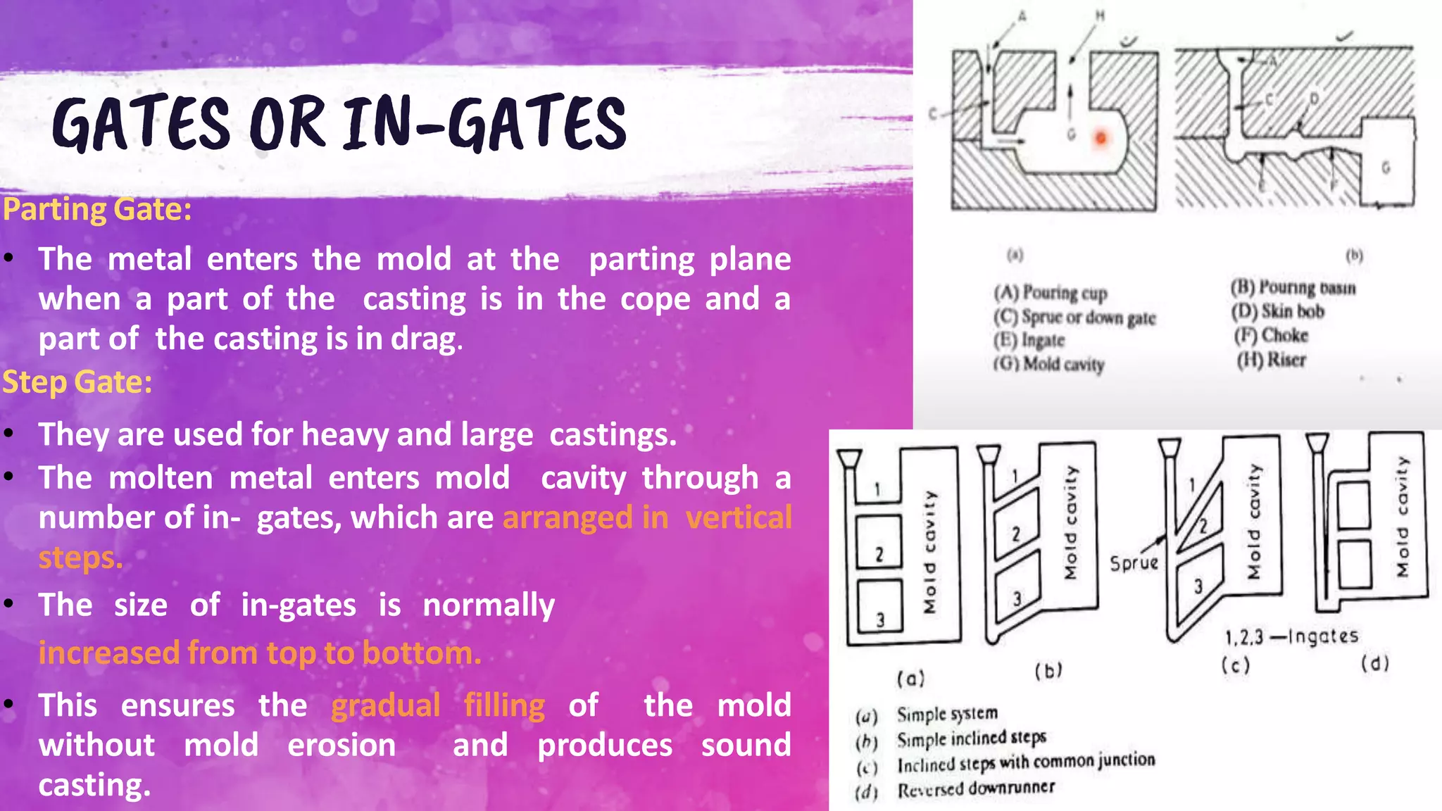 Gating system,characteristics,elementsand types of gating system by ...