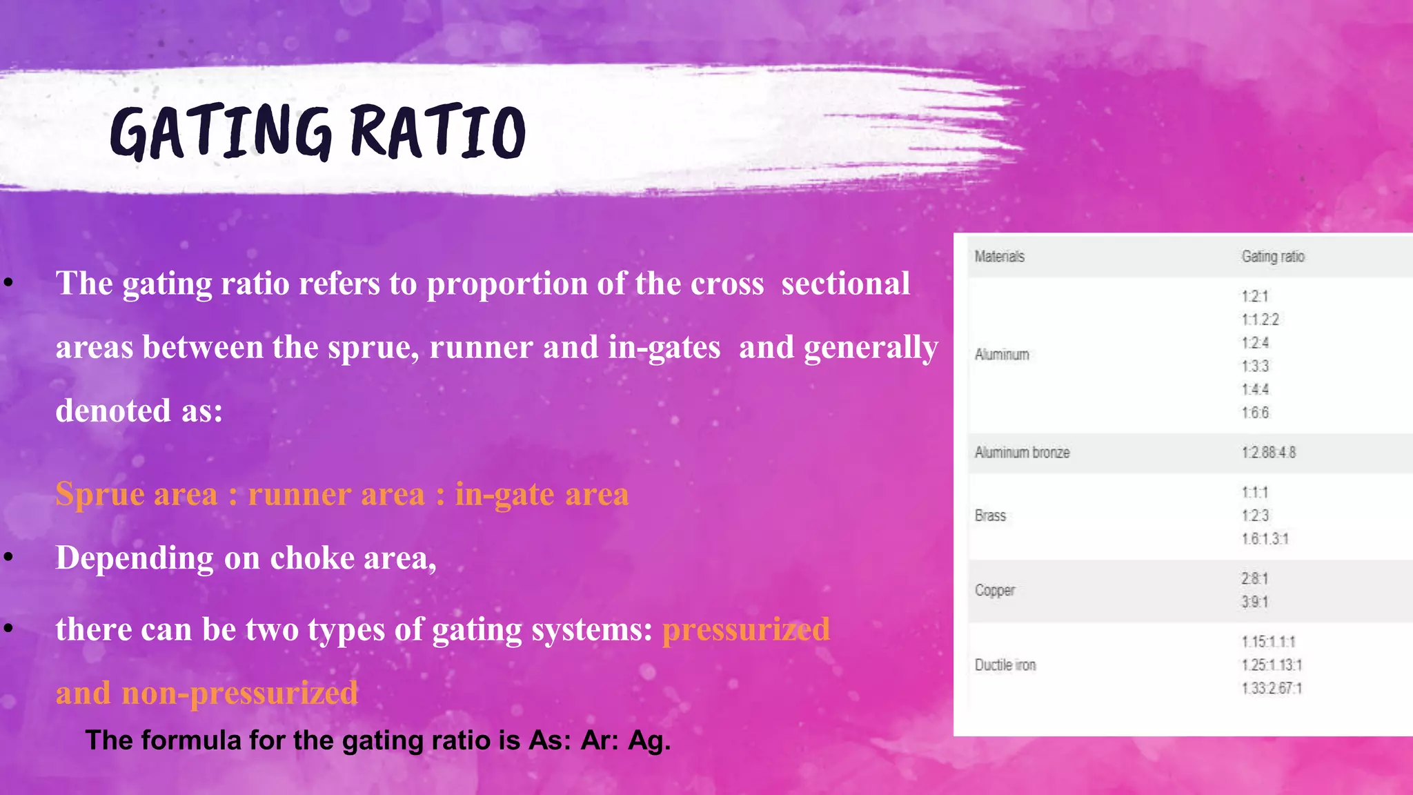 Gating system,characteristics,elementsand types of gating system by ...