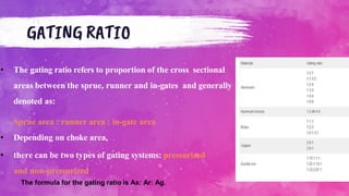 Gating system,characteristics,elementsand types of gating system by ...