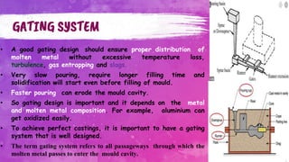 Gating system,characteristics,elementsand types of gating system by ...