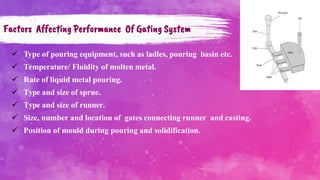 Gating system,characteristics,elementsand types of gating system by ...