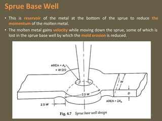 Gating system :- CASTING PROCESSES | PPTX