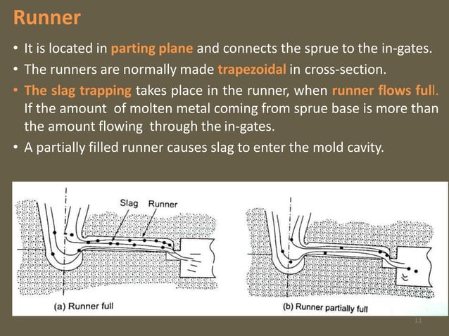Gating system :- CASTING PROCESSES | PPTX | Geology | Science