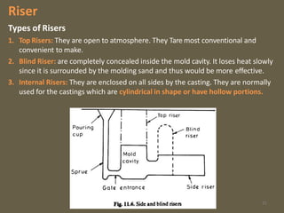 Gating system :- CASTING PROCESSES | PPTX