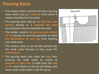 Gating system :- CASTING PROCESSES | PPTX