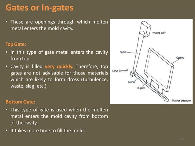 Gating system :- CASTING PROCESSES