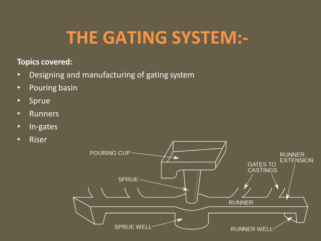 Gating system :- CASTING PROCESSES