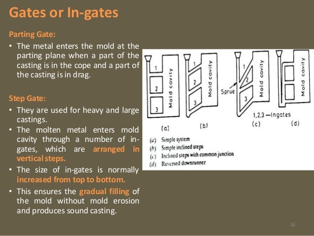 Gating system :- CASTING PROCESSES