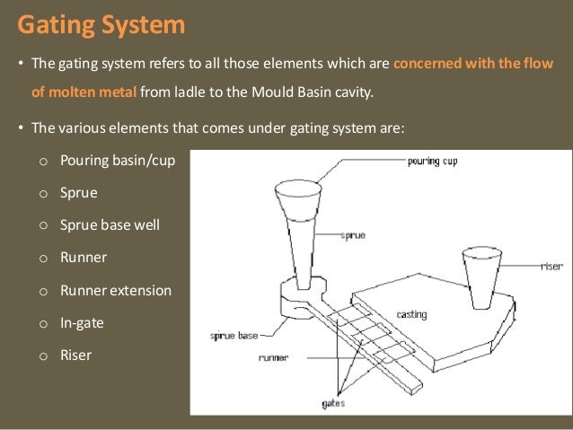 Gating system :- CASTING PROCESSES