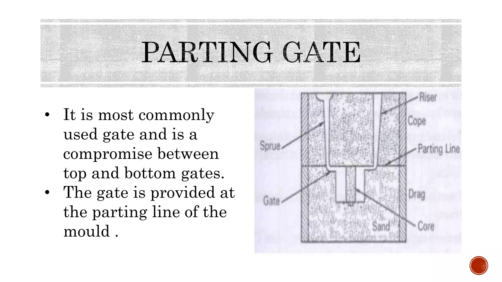 Gating system | PPT