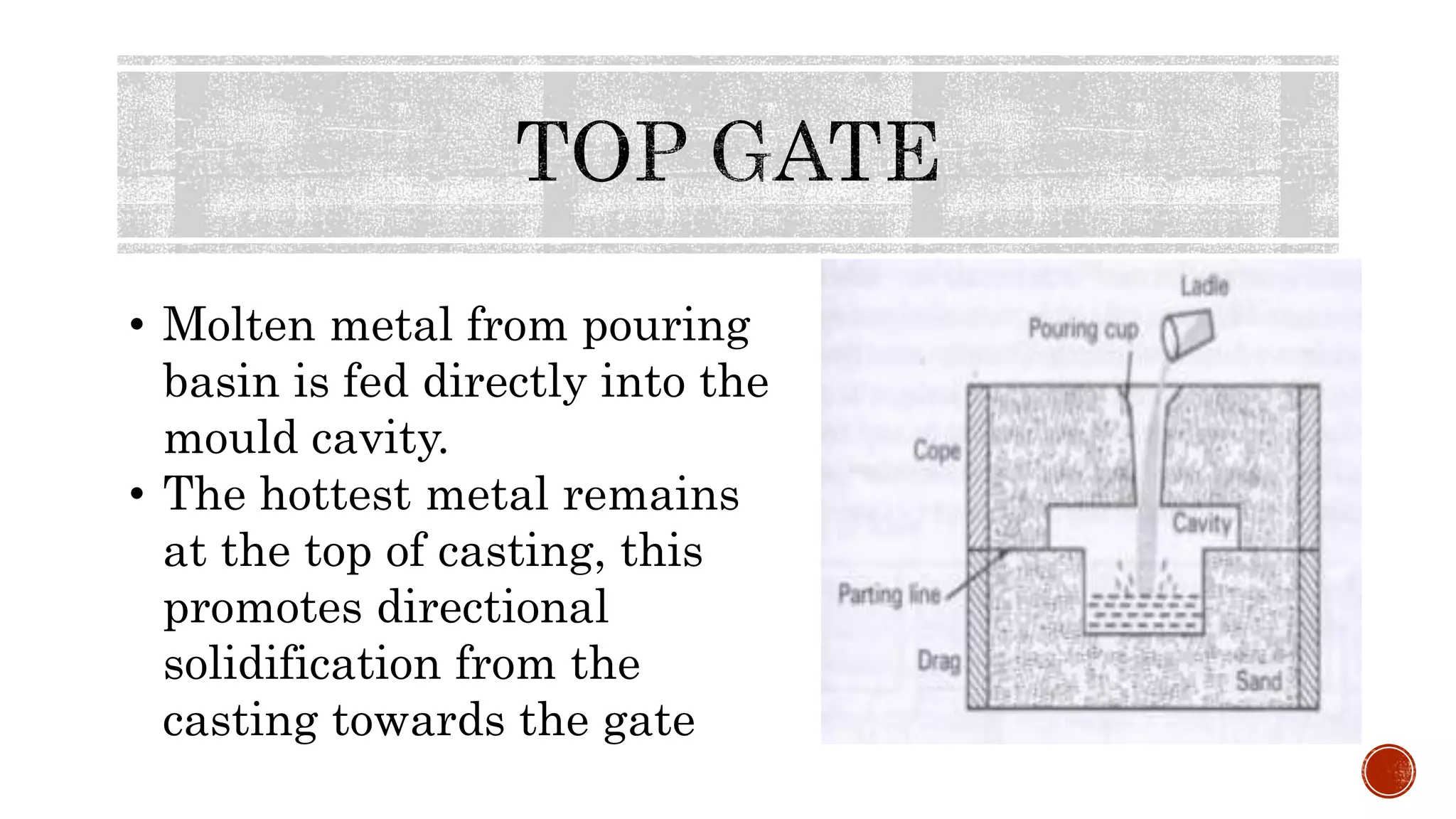 Gating system | PPT