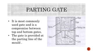 Gating system | PPT