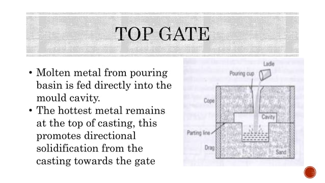 Gating system | PPT