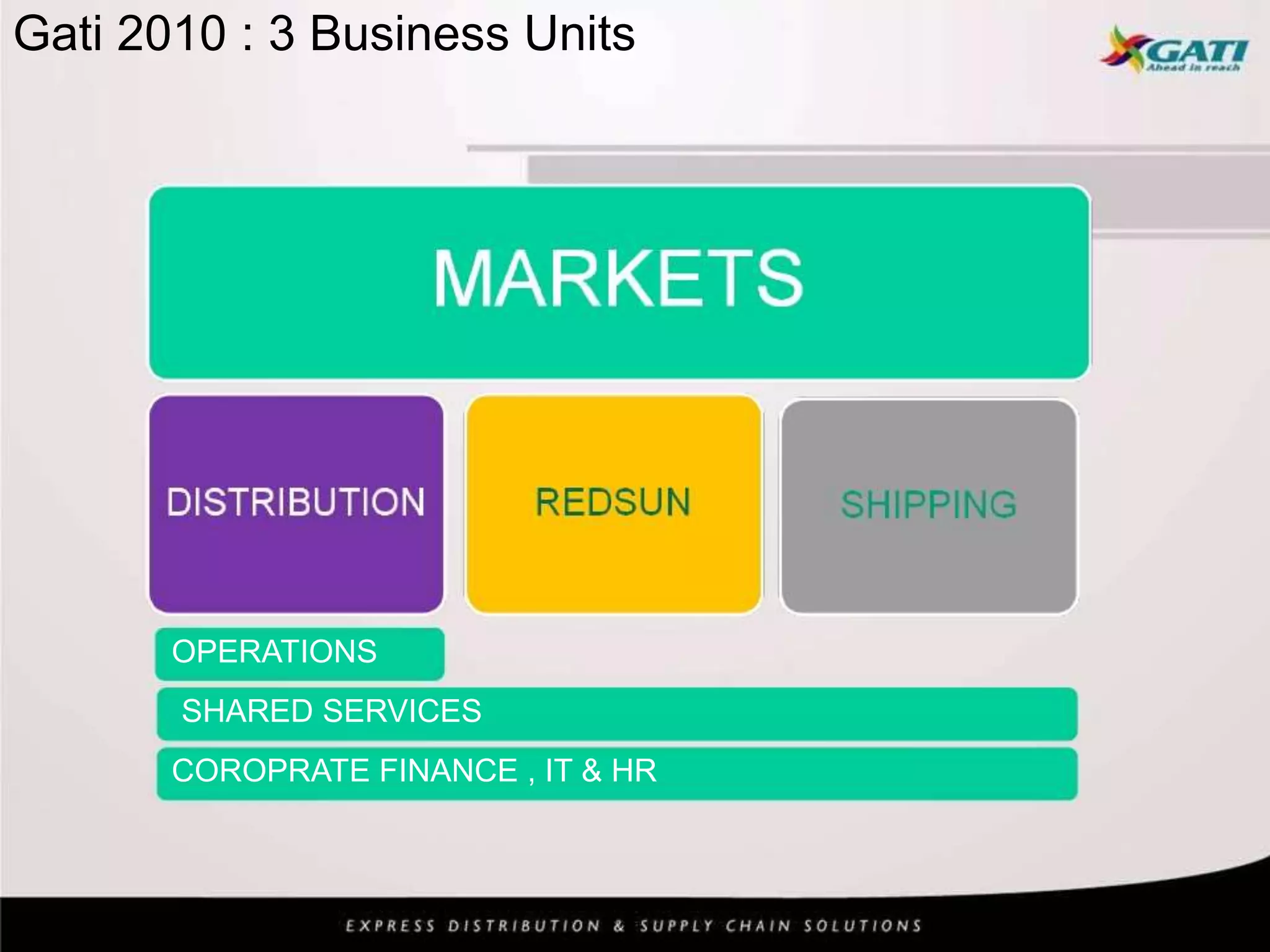 A leading Express Distribution and Supply Chain Solutions - Gati | PPTX