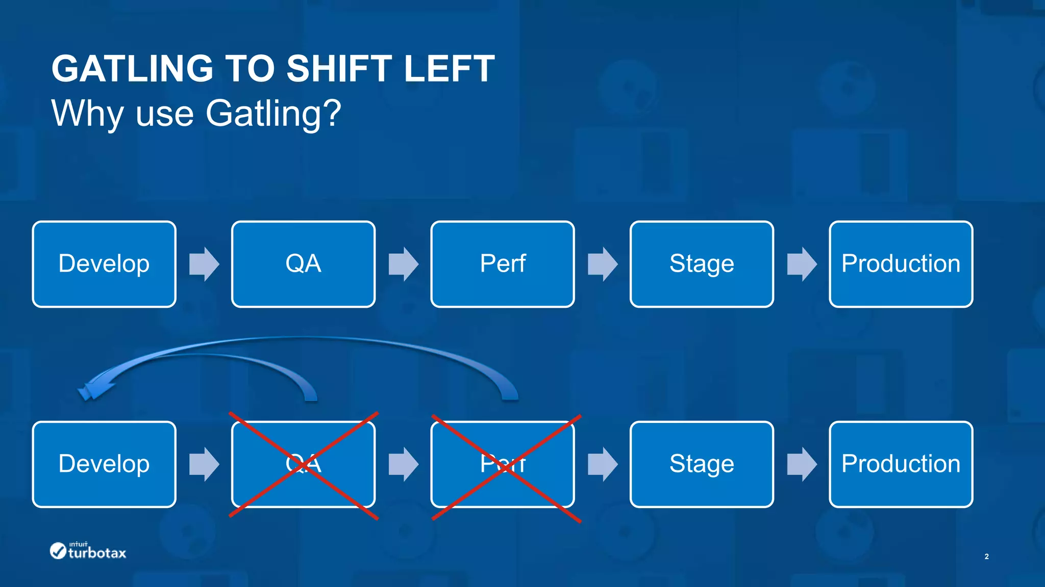 Gatling.for.load.and.performance.testing | PPTX