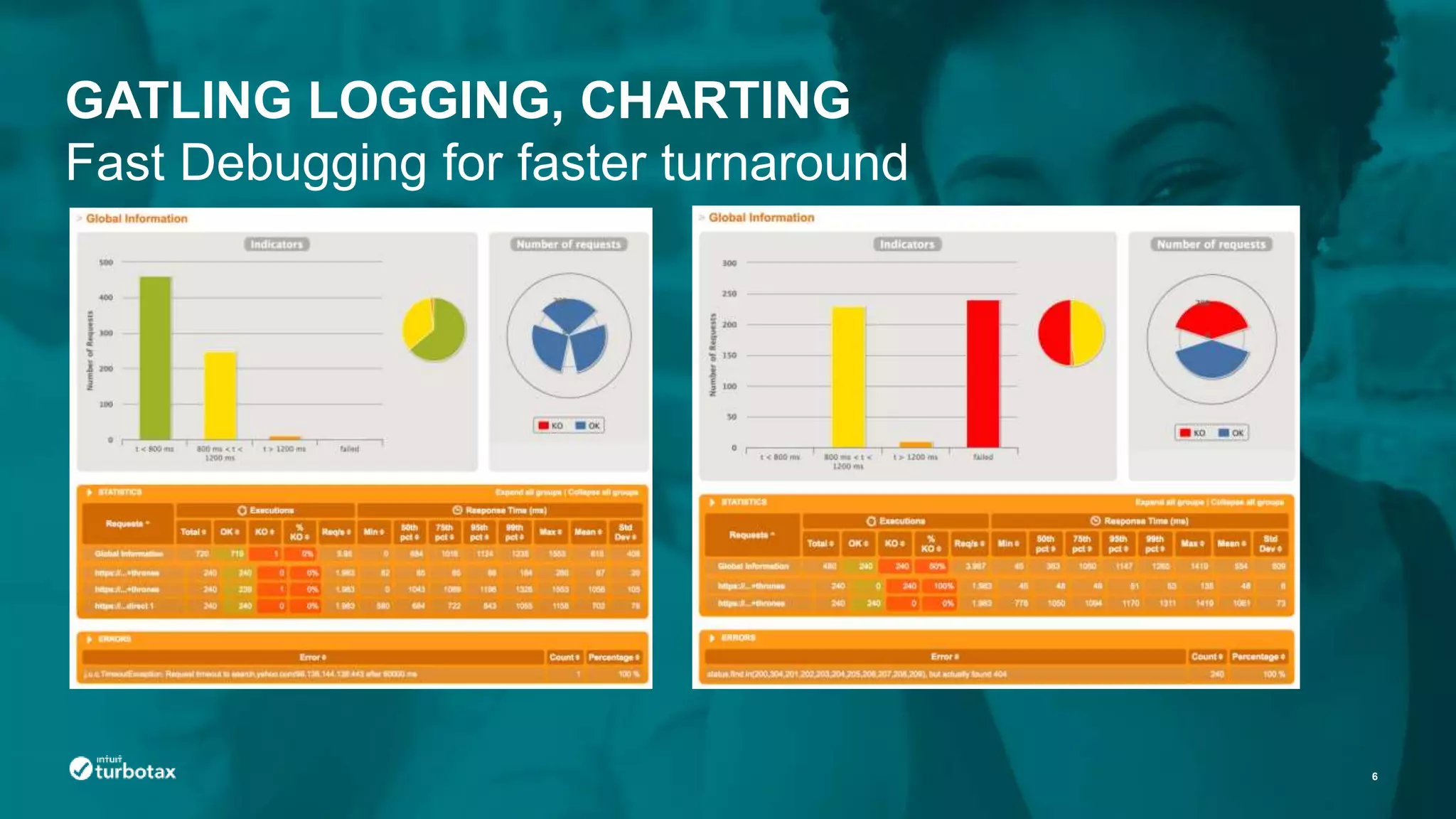 Gatling.for.load.and.performance.testing | PPTX