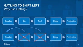 Gatling.for.load.and.performance.testing | PPTX