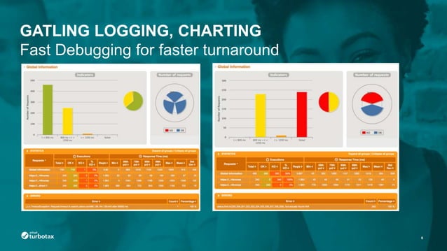 Gatling.for.load.and.performance.testing | PPTX
