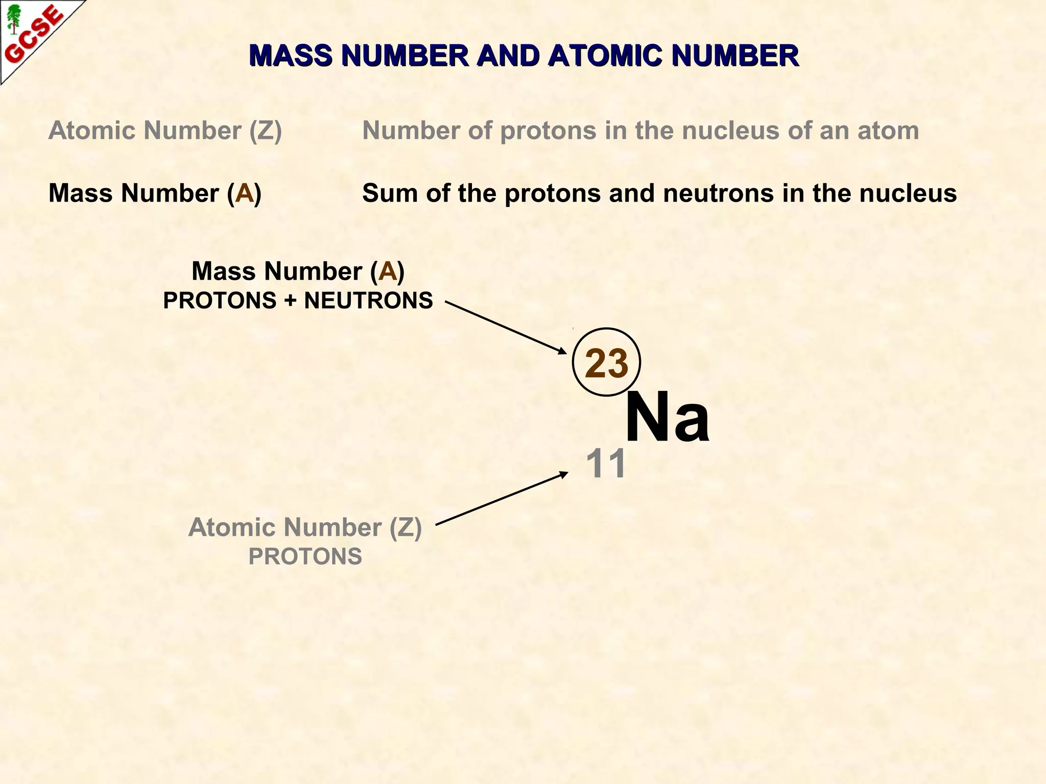 atomic structure | PPS