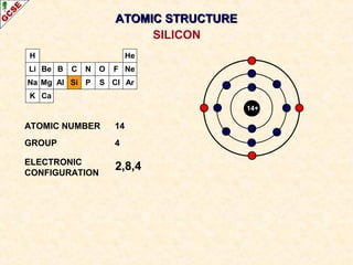 Atomic Structure Of Silicon