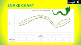 Gatorade And Powerade Energy Chart