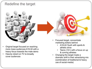Gatorade Social Media Case Study | PPTX