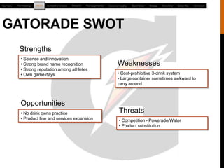 Gatorade copy | PPT