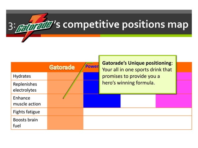 Print ad product marketing plan-Gatorade | PPTX | Business | Business ...