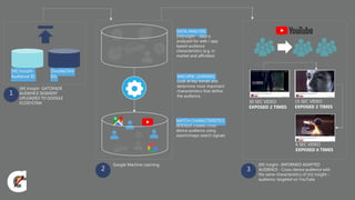 Gatorade #SweatMore campaign | PPTX