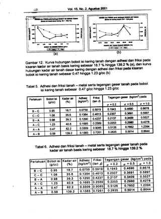 ADHESI TANAH - METAL PADA BERBAGAI TINGKAT ...